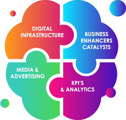 Digital Success Summit 2019-2018